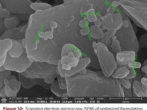 Figure 10 From Design Expert Implemented Nimodipine Loaded Lyophilized Nanoemulsifying Drug