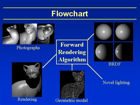 A Signalprocessing Framework For Inverse Rendering Ravi Ramamoorthi