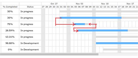 Gantt Chart With Colorful Bars In Salesforce Lightning Images And