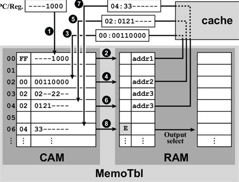 Nested Functions The Global Variables G H Should Be Treated As