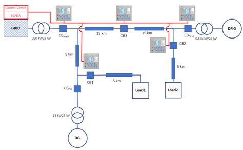 Vulnerability And Impact Analysis Of The Iec 61850 Goose Protocol In The Smart Grid