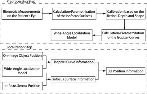 Flowchart For The Proposed Wide Angle Localization Algorithm