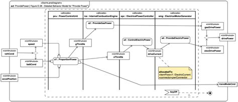 SysML All Issues OMG Issue Tracker