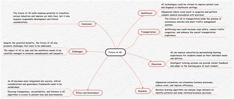 Free Brainstorming Examples From Idea To Action EdrawMind