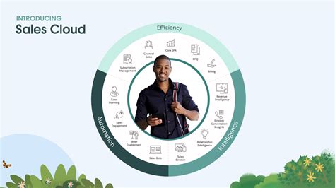 What Is Salesforce Sales Cloud Deep Dive And Pricing Salesforce Ben