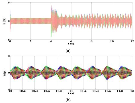 Machines Free Full Text Effect Of Short Circuit Faults In The Back To Back Power Electronic
