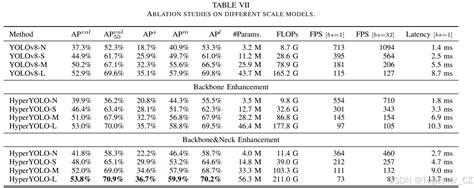 Hyper Yolo When Visual Object Detection Meets Hyper Graph Computation——当视觉目标检测遇上超图计算 Csdn博客