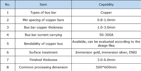 Bus Bar Pcb What Are The Considerations During Designing Pcb And Mcpcb Best Technology