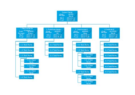 How To Create WBS Diagram For Project Management Edraw