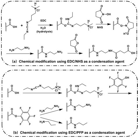 Recent Progress In The Construction Of Artificial Nanochannels For Biosensing Li