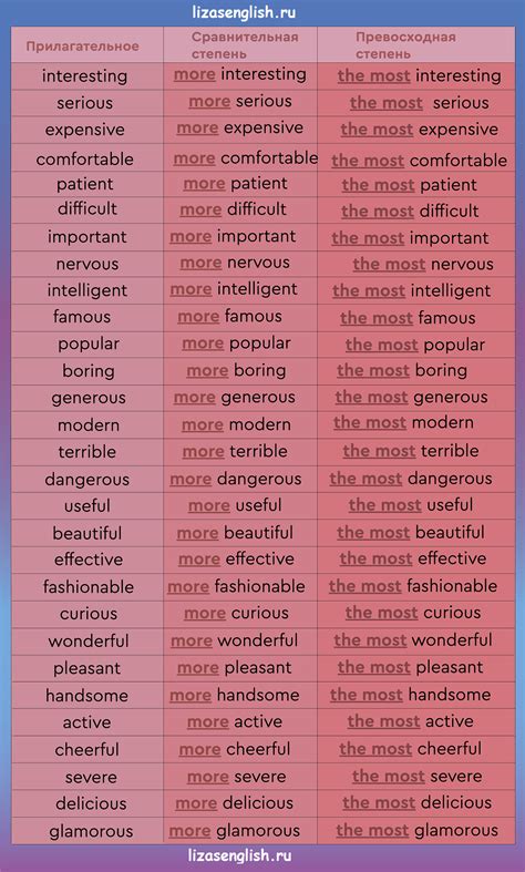 Степени сравнения прилагательных в английском языке правила и упражнения