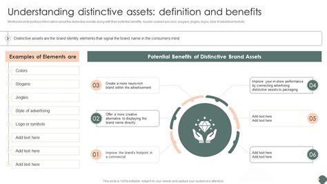 Understanding Distinctive Assets Definition And Benefits Ppt Presentation