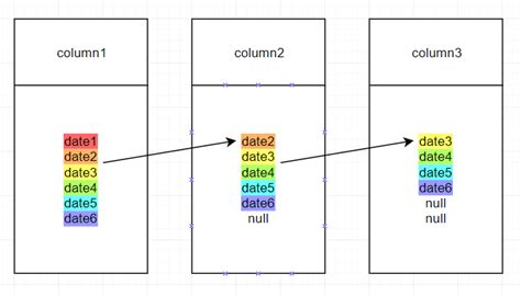 Sql Server Sql Select Get The Previous Date In Column Stack Overflow