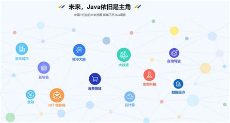 Java编程讲义作者java基础视频课程超值课程馈赠【共269课时】java课程 51cto学堂