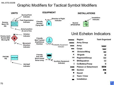 Wargaming And Briefing Graphics Pptx