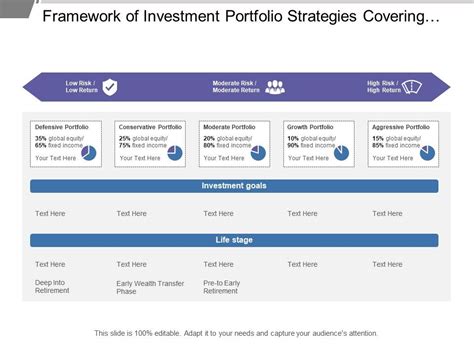 Framework Of Investment Portfolio Strategies Covering Risk And Return