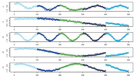 Training Dataset Used In The Simulated Time Series Example The Five Download High