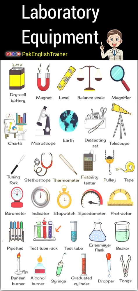Laboratory Equipment And Their Names In English Anatomi Manusia