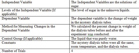 Osmosis Diffusion Lab