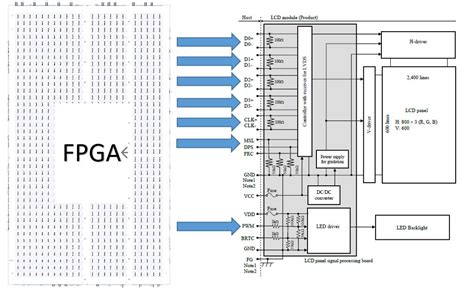 基於lattice Fpga Xo2 完成電梯tft Lcd顯示屏的驅動方案 大大通繁體站