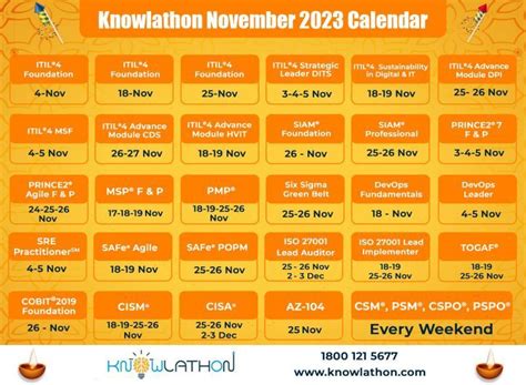 Nikita Gandle On Linkedin Knowlathon Learngrowrepeat Getcertified