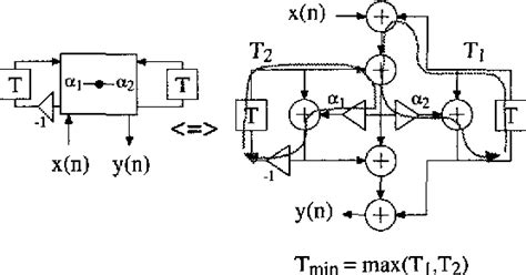 Figure 2 From High Speed Narrow Band Lattice Wave Digital Filters