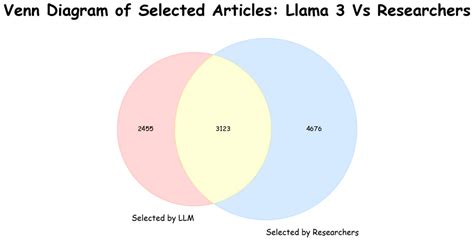 Can Ai Revolutionise Systematic Literature Reviews By Mauriciotorob Sep 2024 Medium