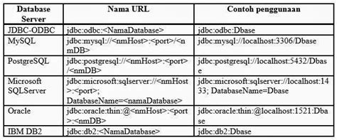 Praktikum 9 Koneksi Postgresql Pada Java Netbeans ~ Welcome On My