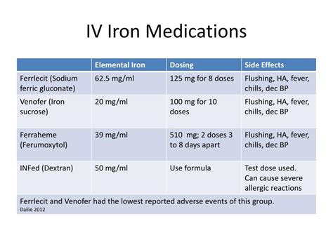 Iron Deficiency Treatment Iv At Joel Morton Blog