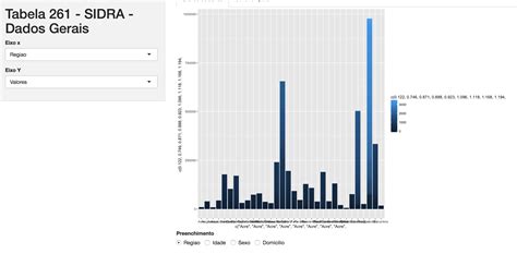 R Ggplot2 Isnt Recognizing Shinys Reactive Data Stack Overflow