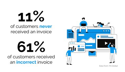 The Invoice Automation Process Stages Of An Invoice Lifecycle