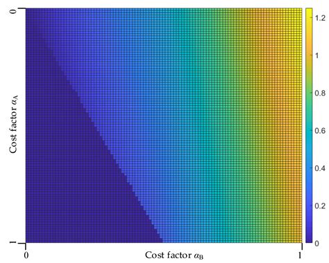 Smart Contract Based Right Of Way Trade With Game Theory In Blockchain Enabled Internet Of Vehicles