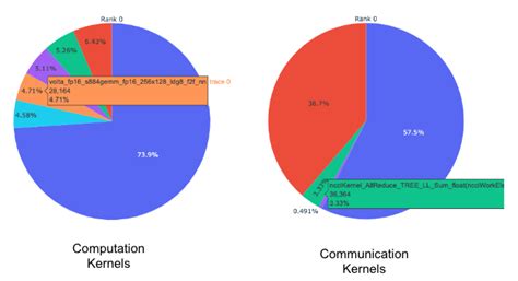 Pytorch Released The Holistic Trace Analysis Hta A New Open Source