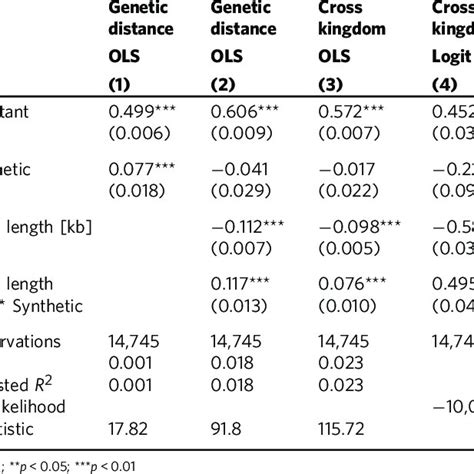 The Polymerase Cycling Assembly Pca Used To Create Long Dna Molecules