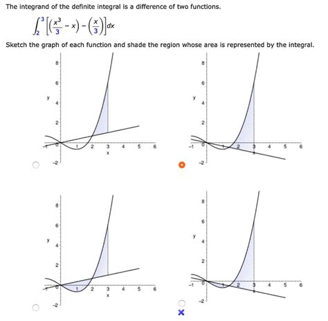 SOLVED The Integrand Of The Definite Integral Is A Difference Of Two