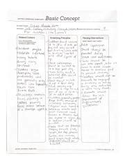 ACTIVE LEARNING TEMPLATE Basic Concept Pdf Course Hero