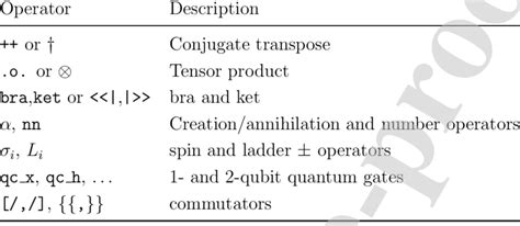 Some Of The Operators That Are Defined For Symbolic And Numerical