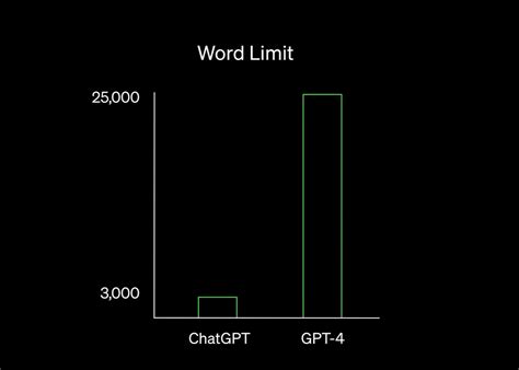 Chatgpt 4 Recap — All The New Features Announced Toms Guide