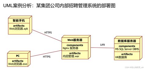 信息系统分析与设计——信息系统建设概论 信息系统建设方法论 csdn博客