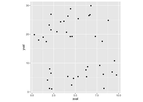 第 9 章 Ggplot2 Cookbook For R 中文版