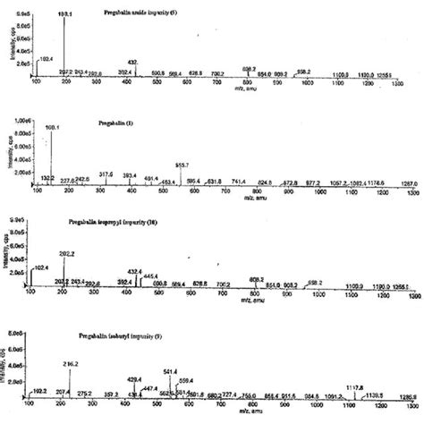 PDF Synthesis And Characterization Of Impurities Of An Anticonvulsant Drug Pregabalin