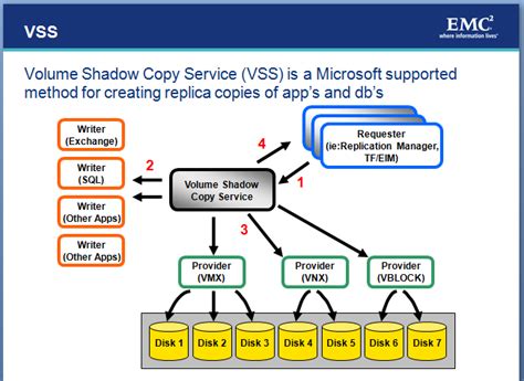Backup Solution For Windows Server On Virtual Machines Volume Shadow Service