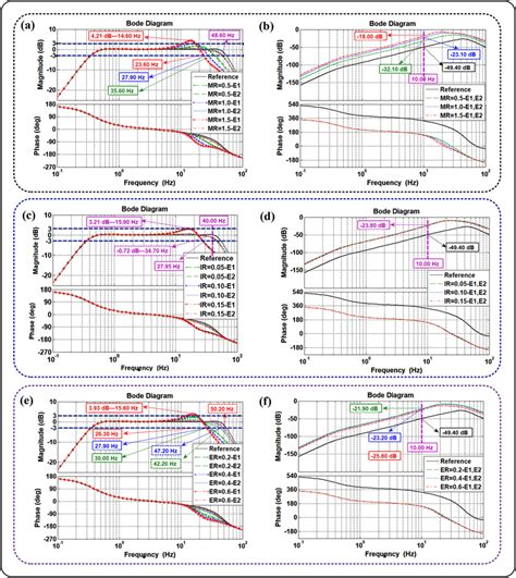 CSI Effects On The Transfer Function Matrix A Effects Of MR On Download Scientific Diagram