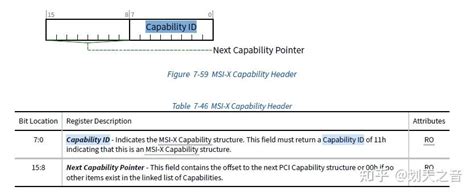 setpci和Capabilities Pointer 详解 知乎