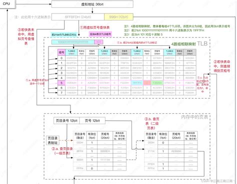 408王道计算机组成原理强化存储系统大题上 阿里云开发者社区