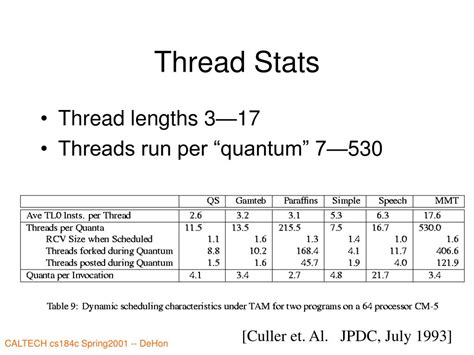 Ppt Cs184c Computer Architecture Parallel And Multithreaded