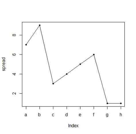 R Combine Variables From A Variables Set With The Difference From Each Row Stack Overflow