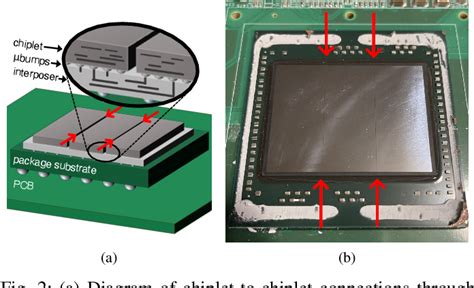 Figure 2 From Evaluating Vulnerability Of Chiplet Based Systems To