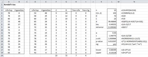 kendall s tau test with ties real statistics using excel