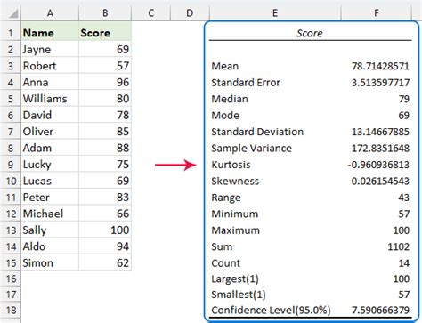 Descriptive Statistics In Excel Quick And Easy Guide
